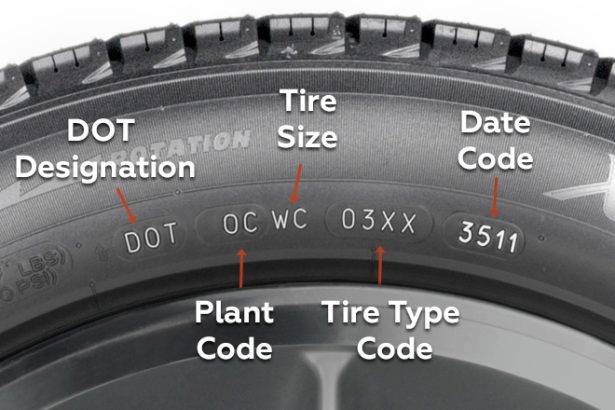 Decoding The Tire Markings: How to Choose the Best Tires for Your ...